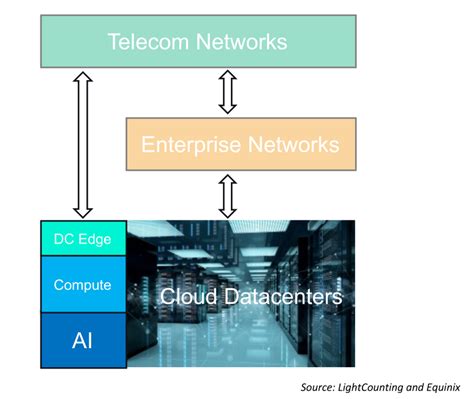 Lightcounting March 2024 Ethernet Optics Lightcounting March 2024 Ethernet Optics