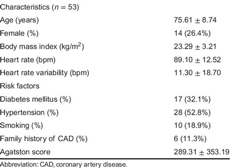 Table 1 From Deep Learning‐based Motion Correction Algorithm For