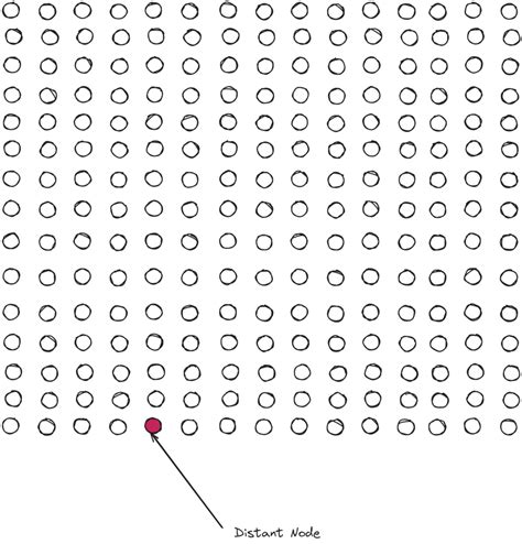 Unsupervised Learning Series Exploring Self Organizing Maps Towards