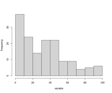 help for finding an appropriate distribution for a positive and