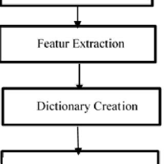 Block Diagram Of The Proposed Algorithm Download Scientific Diagram