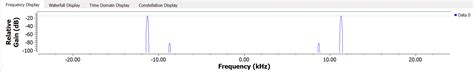 Ssb Modulation On Gnu Radio Telecommunications Navigation And Electronics