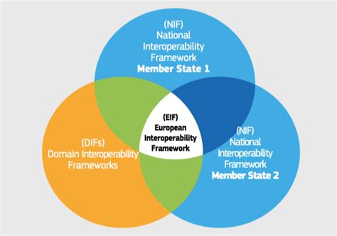 Governance Structure Eosc Governance Framework