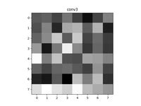 How To Visualize The Intermediate Layers Of A Network In PyTorch
