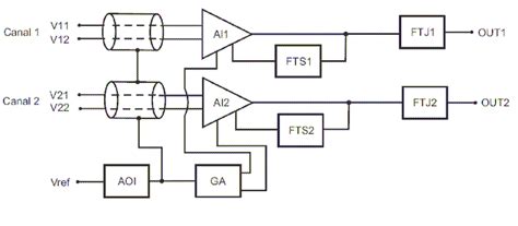 The Schematic Diagram Of The ECG Amplifier Module Dual Channel Download Scientific Diagram
