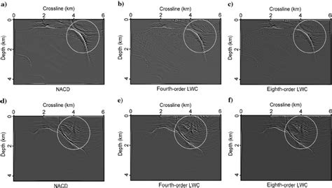 Vertical 3d Migrated Crossline Sections At A C X 1⁄4 3 Km And D F X