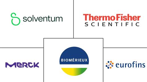 Salmonella Testing Market Size Share And 2030 Trends Report