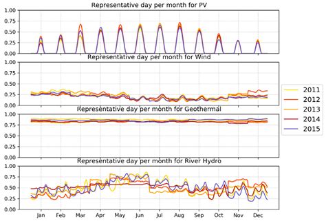 Multi Objective Optimization Model Eplanopt For Energy Transition