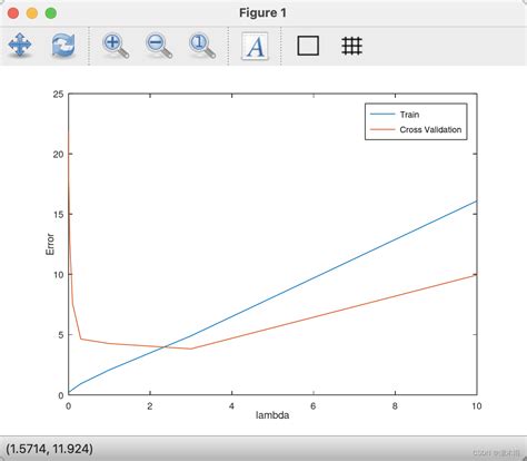吴恩达老师机器学习ex5 regularized linear regression and bias v s variance 机器学习实验