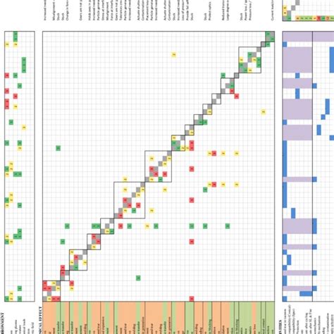 The Multi Domain Matrix Mdm Represents The Physical Behavior Of A