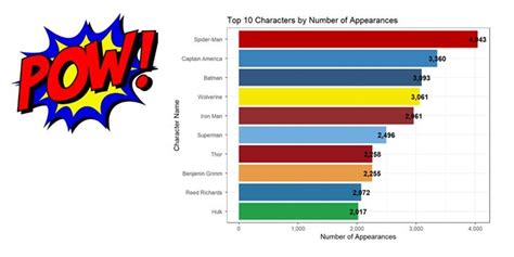 Using R Markdown To Share Analysis Marathon Consulting