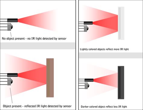 Working Principle Of Proximity Sensor