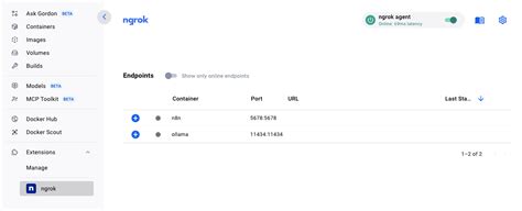 self hosted local ai workflows with docker n8n ollama and ngrok ngrok