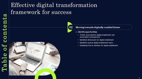 Effective Digital Transformation Framework For Success Powerpoint
