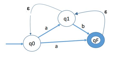 Solved Convert The Above NFA Into An Equivalent DFA Draw Chegg