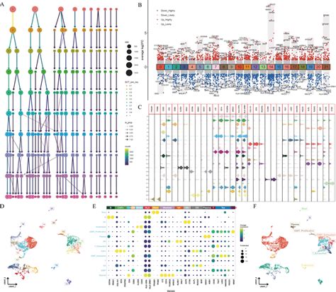 Profiles Of Cells In The Tumour Microenvironment Of Osteosarcoma At The Download Scientific