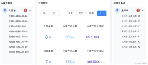 Wms仓储管理系统是什么，wms仓储管理系统有什么用图书馆实时库存跟踪、对到期和扣留的自动通知技术 Csdn博客