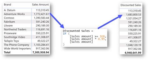 Understanding How Dax Evaluates If Statements Sqlbi