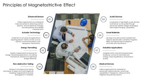 Principles Of Magnetostrictive Effect Ppt Demonstration St Ai Ss Ppt Presentation