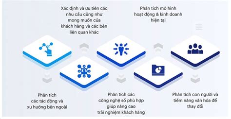 Phân tích cổ phiếu FPT Hiểu rõ giới hạn tăng tưởng của FPT Vnstockmarket