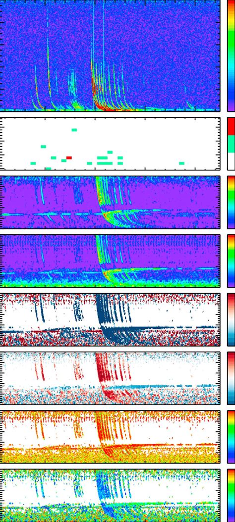 a frequency time spectrogram of power spectral density of electric