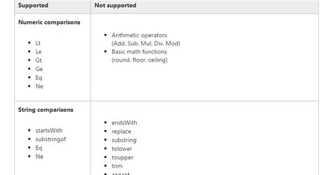 sharepoint 2013 rest api crud operations