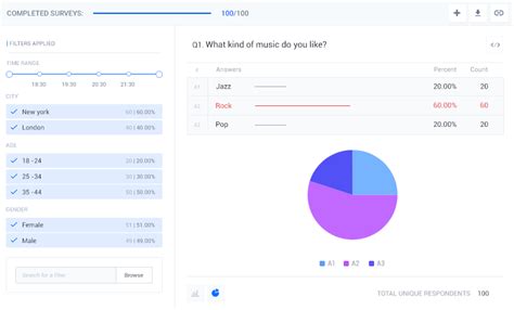 11 Customer Profiling Tools For Insightful Marketers