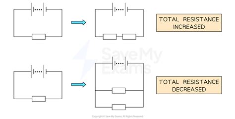 resistors in series and parallel circuits wjec gcse science double