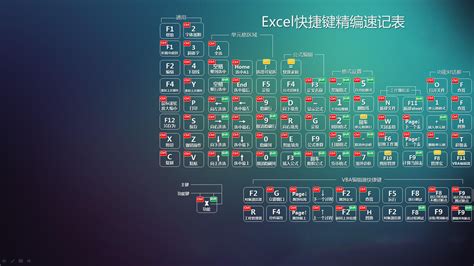 带快捷键的桌面壁纸 快捷键桌面壁纸 第4页 大山谷图库