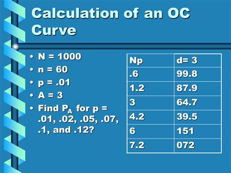 ppt operating characteristic oc curves powerpoint presentation