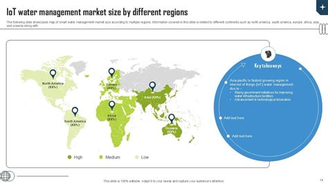 Complete Guide To Smart Water Management Ppt Presentation Iot Cd V Ppt Slide