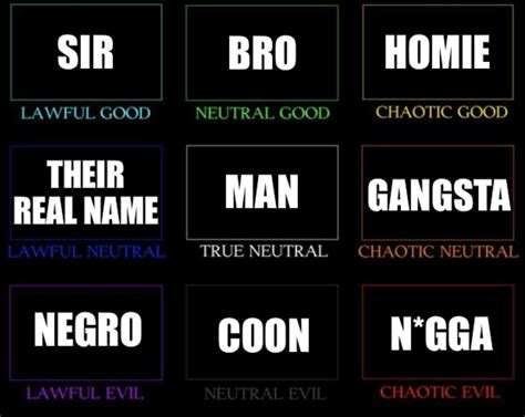 Minecraft Alignment Chart R Alignmentcharts