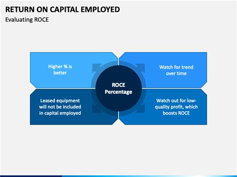 Return On Capital Employed PowerPoint And Google Slides Template PPT Slides