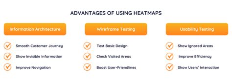 Website Heatmaps For Ux Designers