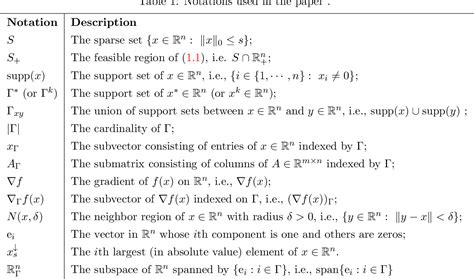 Table 1 From Improved Iterative Hard Thresholding For Sparsity And