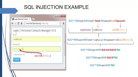 Sql Injection Pptx Databases Computer Software And Applications