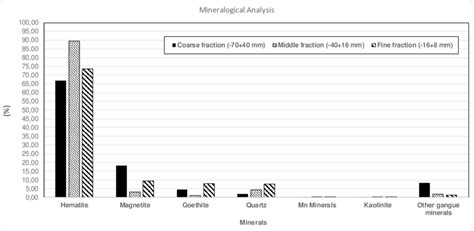 Mineralogical Analysis Of The Samples Download Scientific Diagram