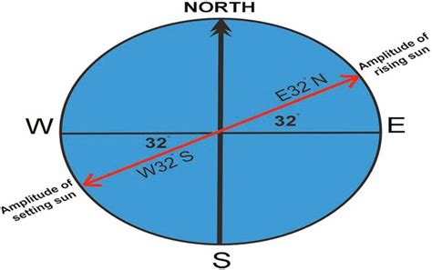 What Is Amplitude MarineGyaan