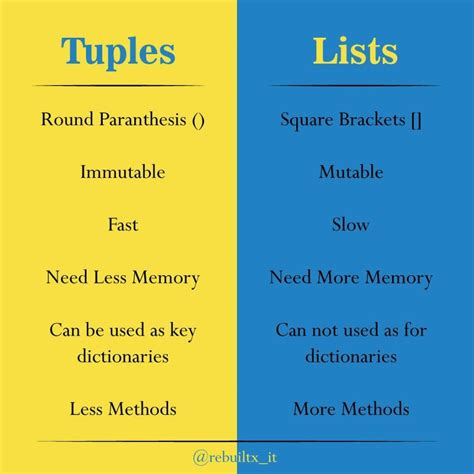 Rebuiltx Python Cplusplus C Typescript Javascript Js Ts