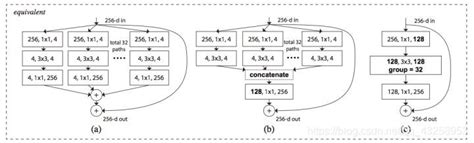 Resnext介绍及keras实现keras包含resnext 50吗 Csdn博客