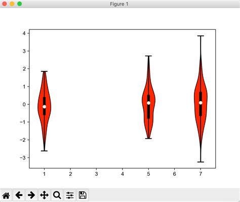 Making Publication Quality Figures In Python Part Iv Violin Plot And