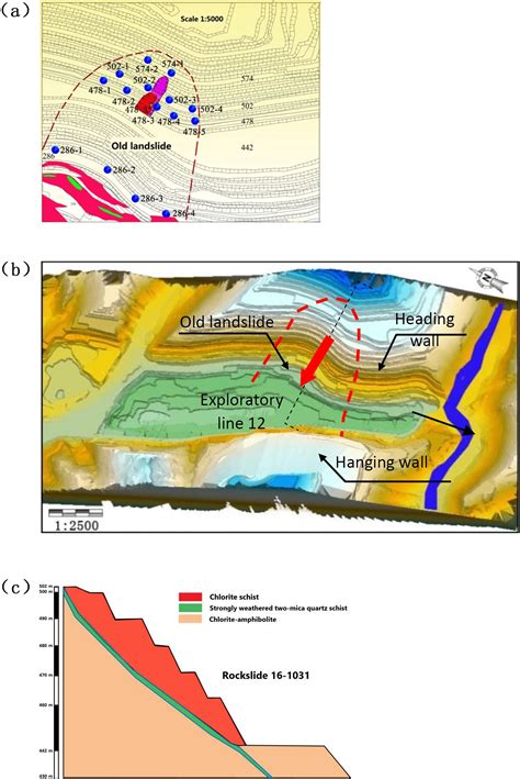 Nhess Real Time Monitoring And Femlip Simulation Of A Rainfall Induced Rockslide