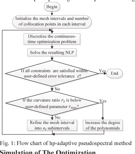 Figure 1 From Optimization Of Projectile State And Trajectory Of