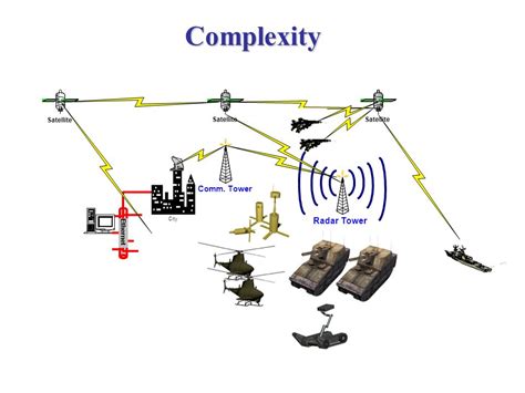 object oriented development for dodaf system of systems ppt video