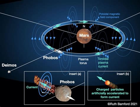Scientists Reveal Crazy Plan To Terraform Mars With An Artificial