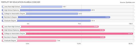 831 Area Code California 2023 Zip Atlas