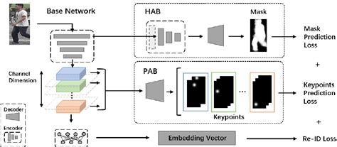 Figure 1 From Deep Attention Aware Feature Learning For Person Re