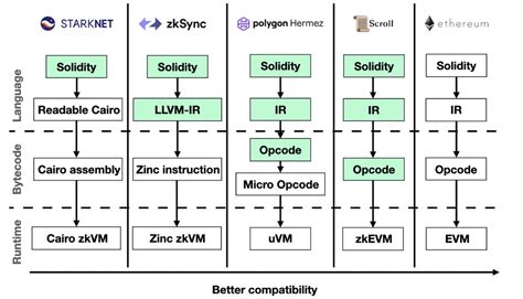 What Is Zksync Definition And How It Works Pintu Academy