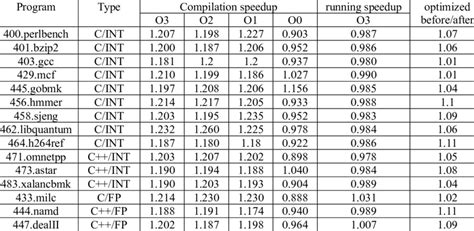 Optimization Of Experimental Data Based On Global Instruction Selection Download Scientific