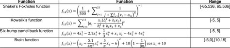 Fixed Dimension Multimodal Benchmark Test Functions Download Scientific Diagram